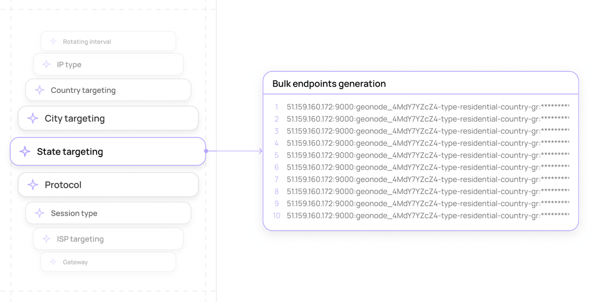 Geonode Residential Proxies Service