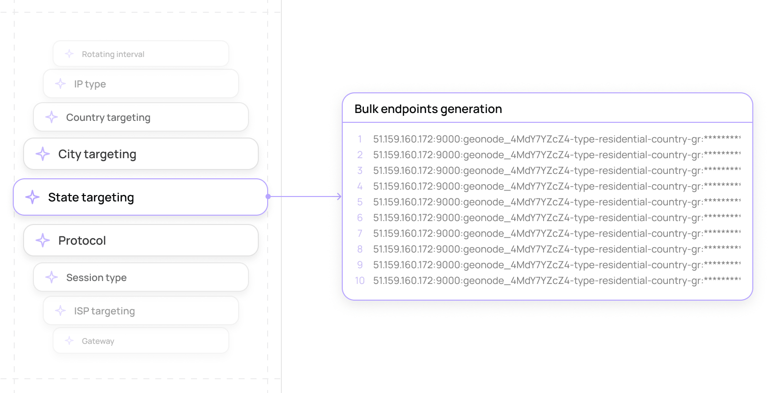Geonode Residential Proxies Service